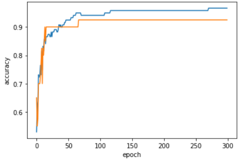 SGDClassifier(feat.확률적 경사 하강법 코드 구현) : 네이버 블로그