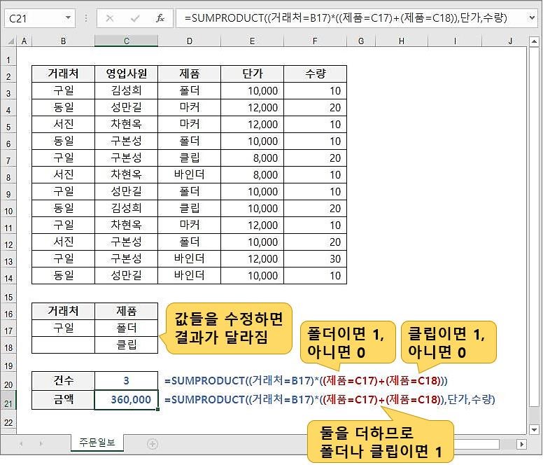 엑셀 Sumproduct 함수 응용 엑셀 함수 정리 네이버 블로그