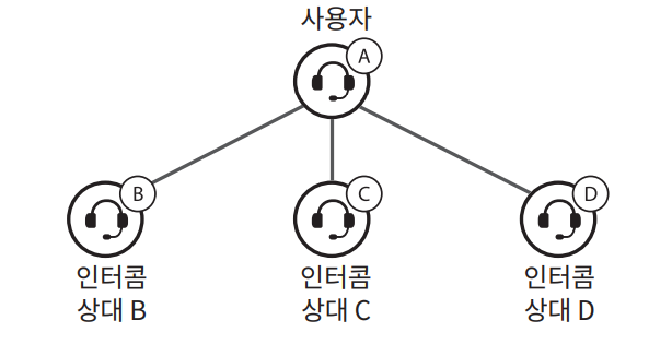 바이크마트 포항점 세나 프로라이드 에보 인터콤 연결방법 블루투스 연결 네이버 블로그