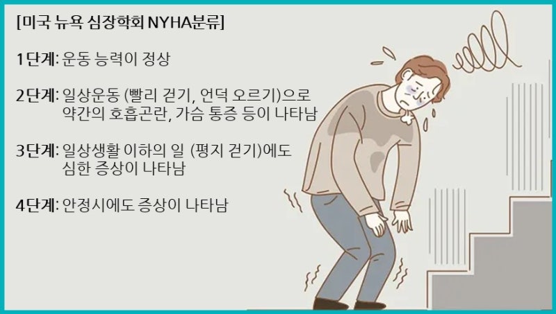 숨이 잘 안쉬어져요 답답하고 숨차는 원인과 관련 질병 네이버 블로그