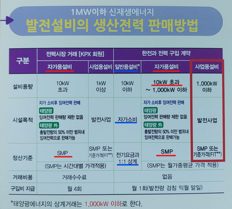 자가용 전기설비자가용 Ppa Vs 일반용 전기설비상계 Vs 사업용 전기설비발전사업 태양광발전사업 가능 여부 개발
