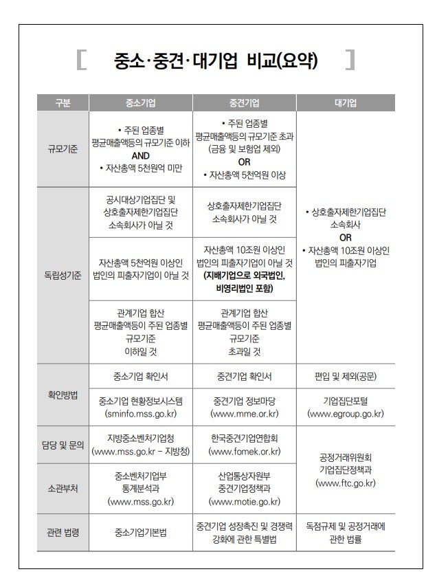 중소기업 기준 확인방법과 확인서 발급받기 대기업중견기업 네이버 블로그