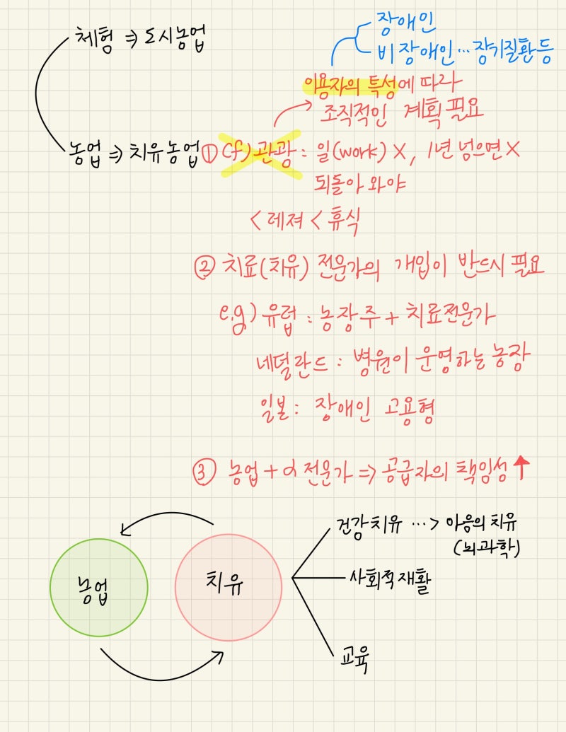 치유농업사 2급 1 치유농업개론 1 치유농업의 이해 핵심 정리 네이버 블로그