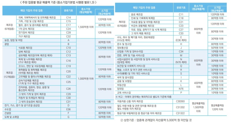 중소기업 기준 확인방법과 확인서 발급받기 대기업중견기업 네이버 블로그