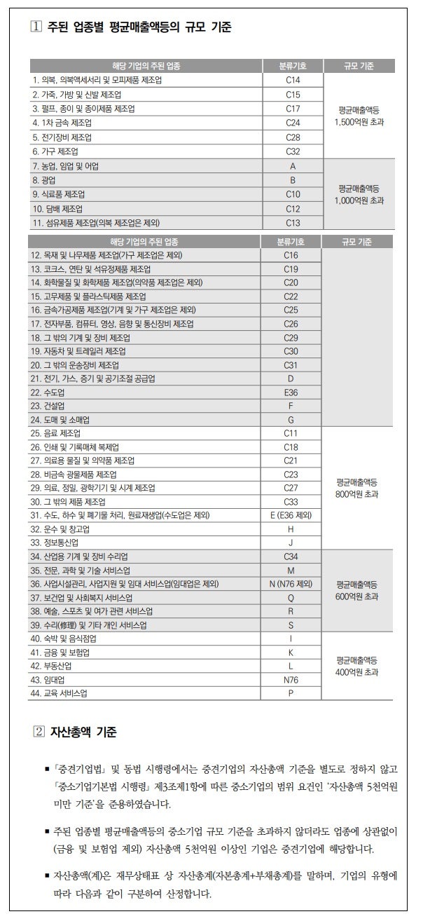 중소기업 기준 확인방법과 확인서 발급받기 대기업중견기업 네이버 블로그