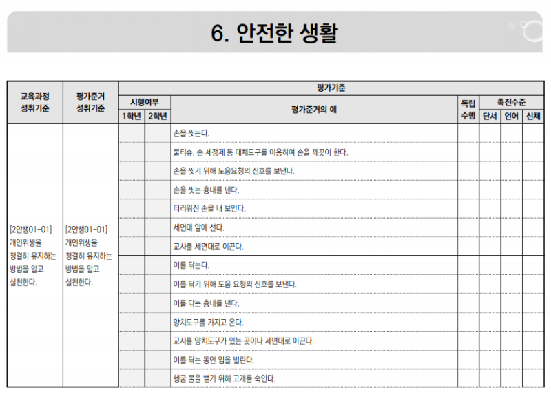 자료 2015특수교육 기본 교육과정 평가방안12 2권교육부 2019 평가준거성취기준풀pool 네이버 블로그