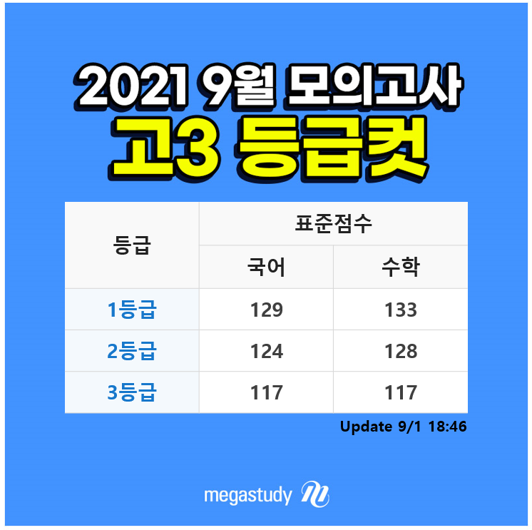 메가스터디 고3 2021 9월 모의고사모평 실시간 등급컷 답지 공개 네이버 블로그