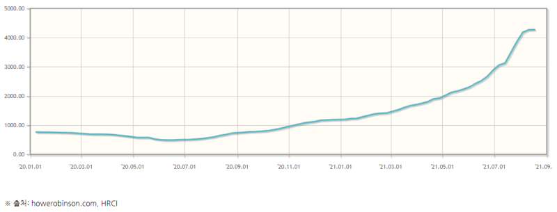 해상운임지수란? : 네이버 블로그