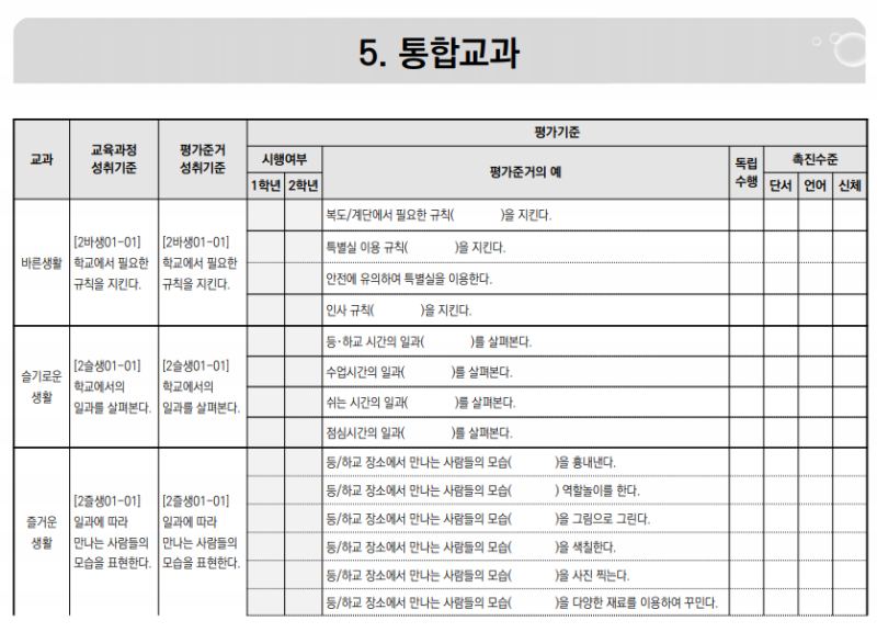 자료 2015특수교육 기본 교육과정 평가방안12 2권교육부 2019 평가준거성취기준풀pool 네이버 블로그