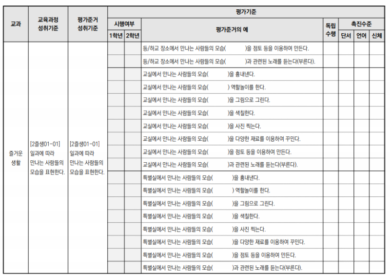 자료 2015특수교육 기본 교육과정 평가방안12 2권교육부 2019 평가준거성취기준풀pool 네이버 블로그