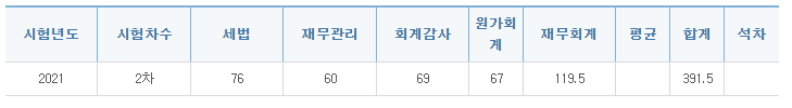 2021 공인회계사 Cpa 초시동차 합격수기 1차편 네이버 블로그