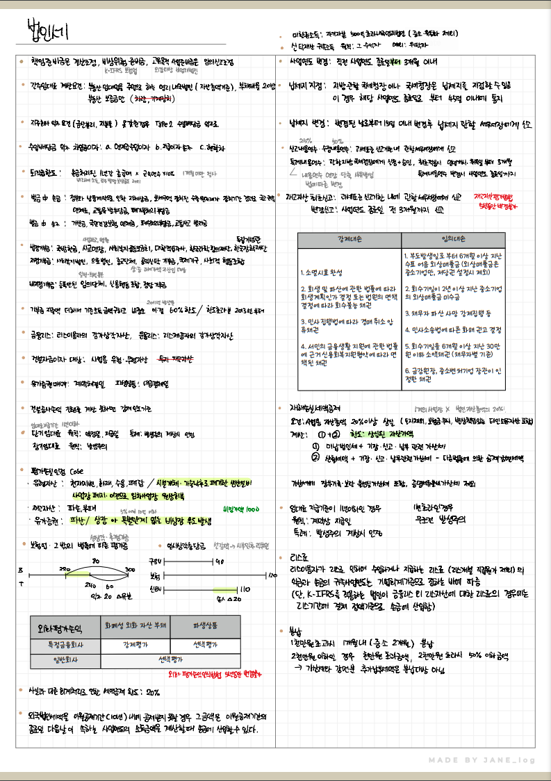 2021 공인회계사 Cpa 초시동차 합격수기 1차편 네이버 블로그
