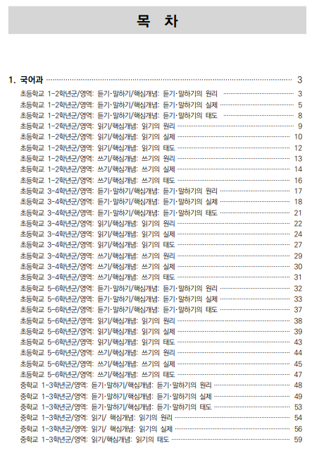 자료 2015특수교육 기본 교육과정 평가방안12 2권교육부 2019 평가준거성취기준풀pool 네이버 블로그