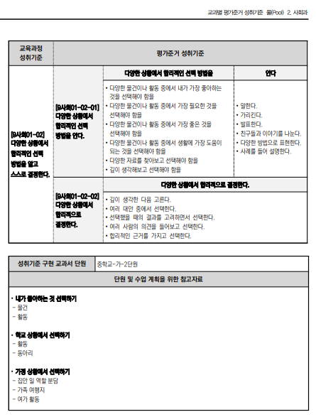 자료 2015특수교육 기본 교육과정 평가방안12 2권교육부 2019 평가준거성취기준풀pool 네이버 블로그