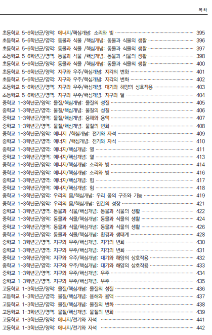자료 2015특수교육 기본 교육과정 평가방안12 2권교육부 2019 평가준거성취기준풀pool 네이버 블로그