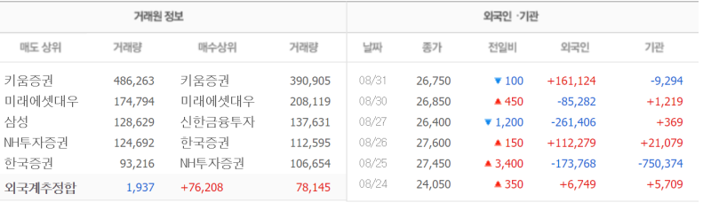 탄소배출권 관련주 대장주 휴켐스 한솔홈데코 주가 네이버 블로그