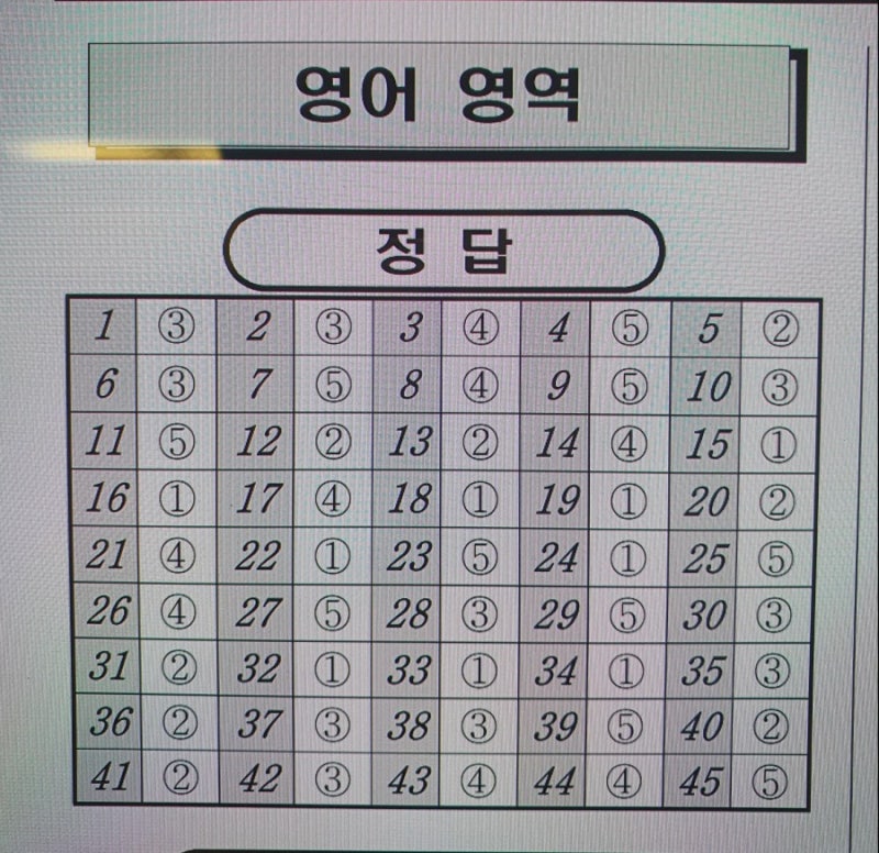 2021년 9월 고2 영어모의고사 문제지답지정답좌본문우해석어휘단어 Pdf 파일 문장분석 변형문제 네이버 블로그