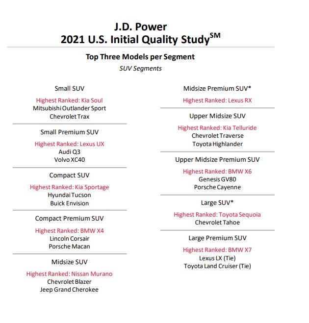 2021 JD Power IQS(JD파워 신차 품질 지수) : 네이버 블로그