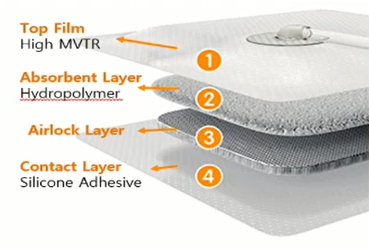 PICO 적용 및 알람 : 네이버 블로그