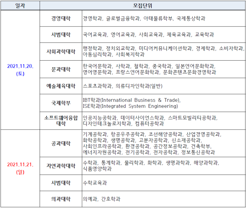 인하대수시등급 인하대학교 2021학년도 수시 입시결과 네이버 블로그