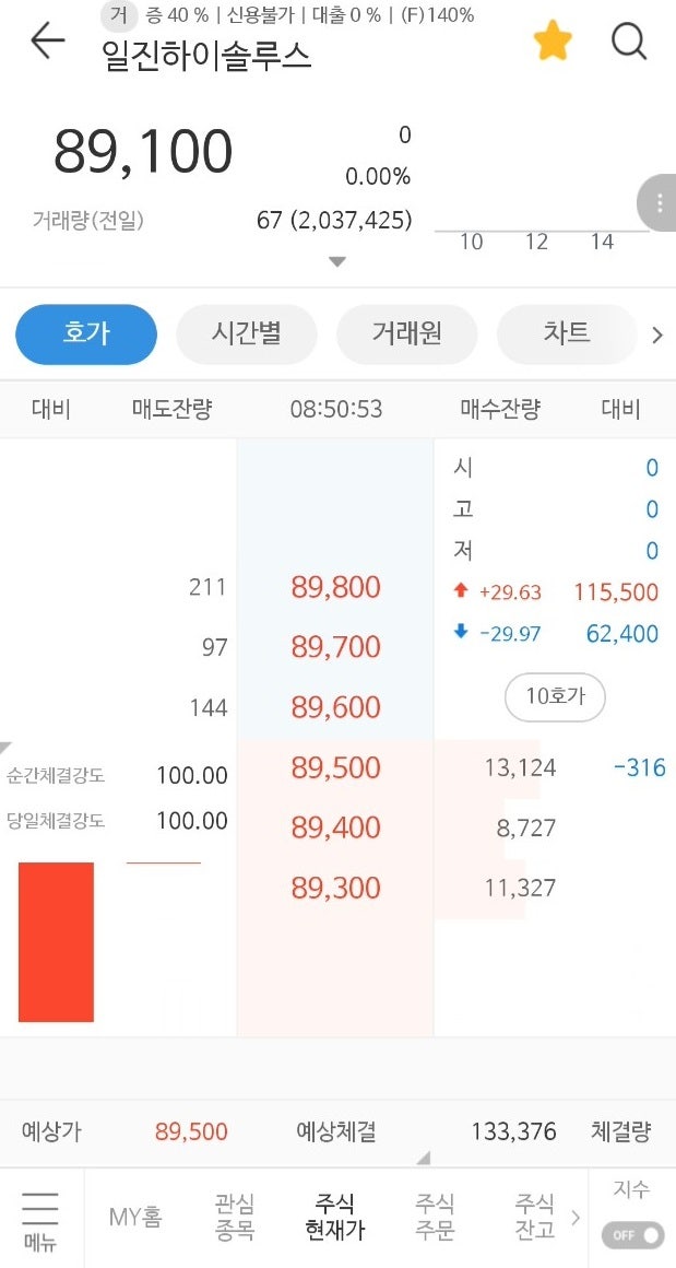 주식 동시호가 뜻과 주문방법 완벽 정리 네이버 블로그