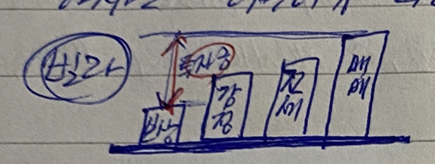 돈되는 재건축 재개발2 리뷰 1 부동산스터디 네이버 블로그