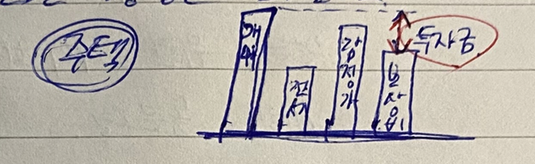 돈되는 재건축 재개발2 리뷰 1 부동산스터디 네이버 블로그
