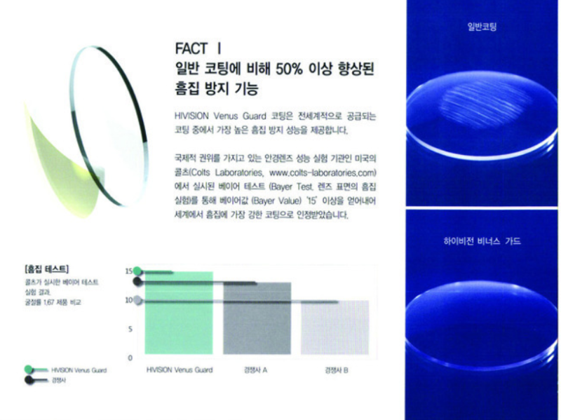 8세대 변색렌즈 호야 센서티2와 니콘 젠8 전격 비교 네이버 블로그