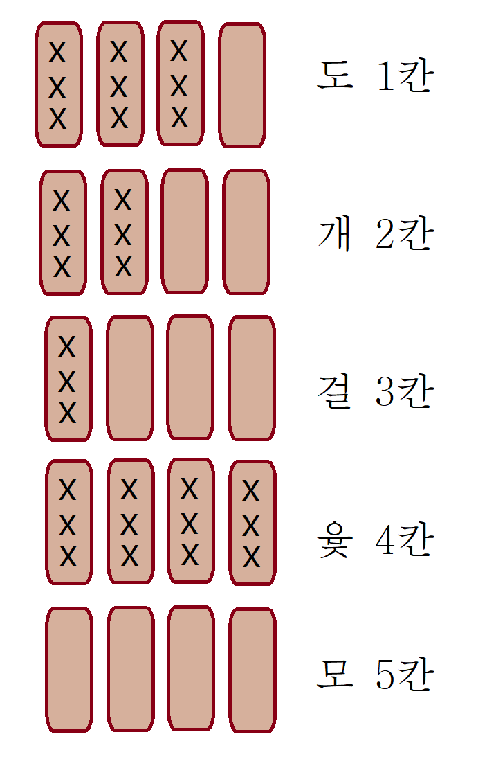 윷놀이 규칙 방법 빽도 우리나라 전통놀이 네이버 블로그
