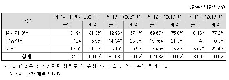 주원준 공모 일정 알아보기feat 상장일 상장주관사 공모가 유통물량 청약증거금 청약주식수 네이버 블로그