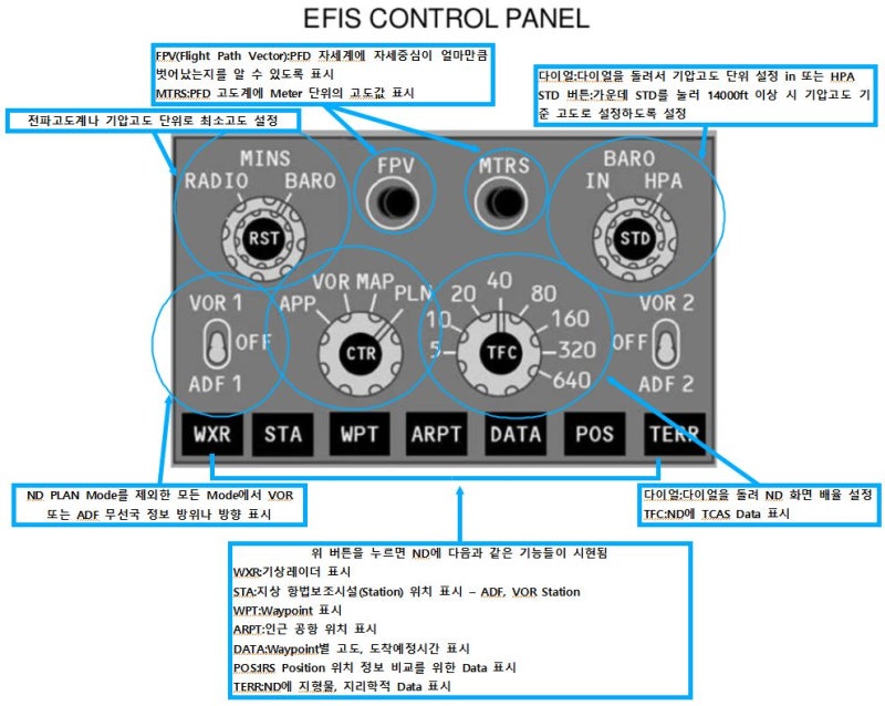 항공전자계기 PFD(Primary Flight Display)와 ND(Navigation Display) : 네이버 블로그