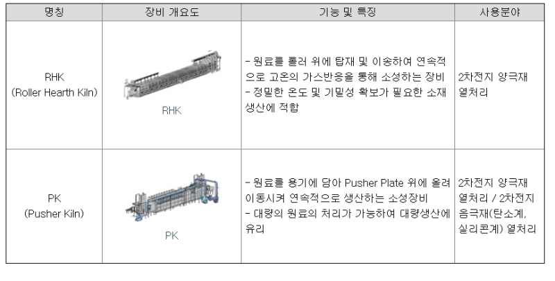 주원준 공모 일정 알아보기feat 상장일 상장주관사 공모가 유통물량 청약증거금 청약주식수 네이버 블로그