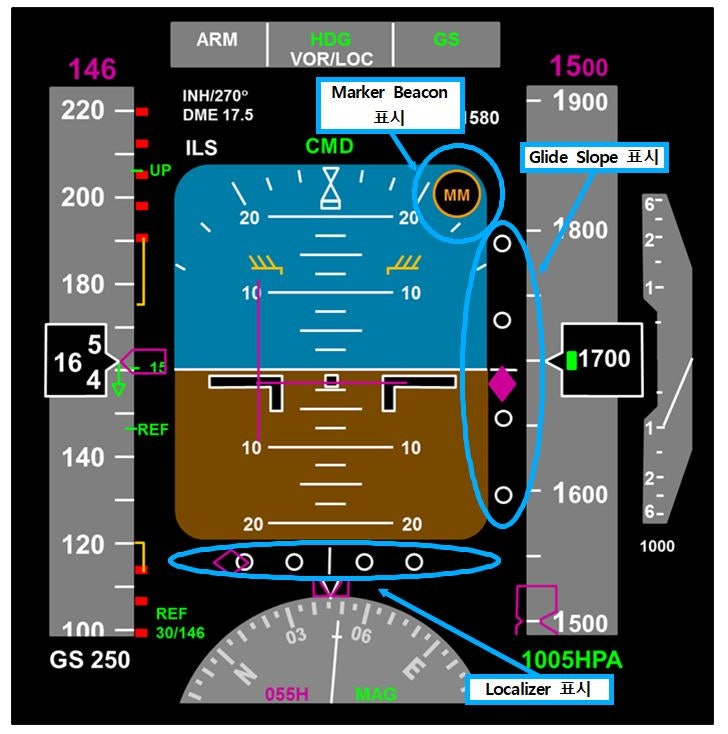 항공전자계기 PFD(Primary Flight Display)와 ND(Navigation Display) : 네이버 블로그