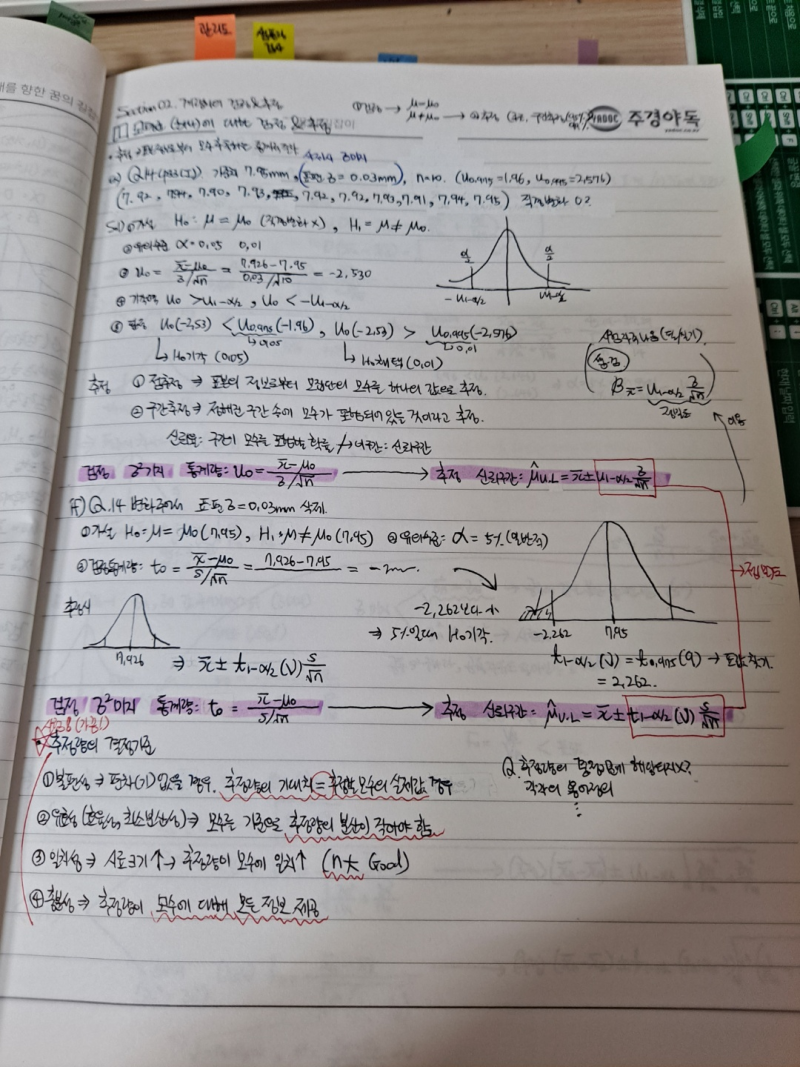 품질경영기사 필기21년도 제 2회 필기합격 후기 네이버 블로그
