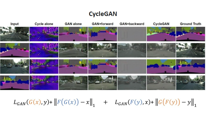 쉽게 쓴 Unpaired Image-to-Image Translation using Cycle-Consistent ...