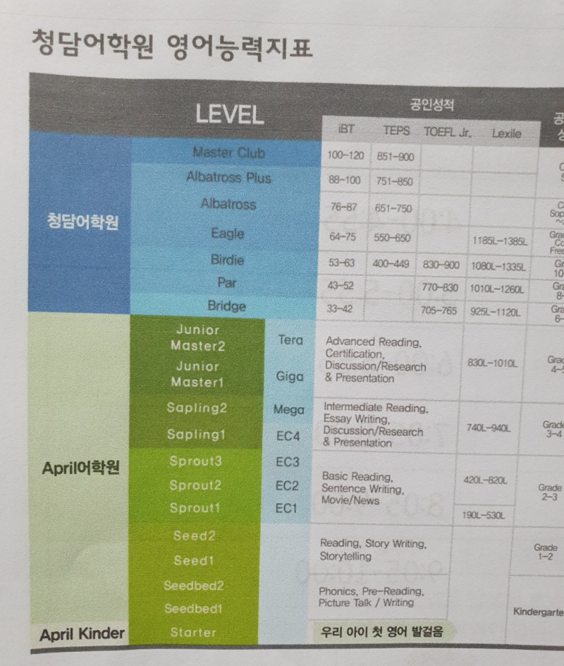 청담어학원 레벨테스트 학원비 교재비용 네이버 블로그