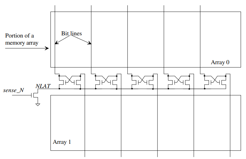 DRAM - 2(Sense Amplifier) : 네이버 블로그