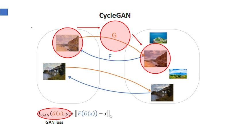 쉽게 쓴 Unpaired Image-to-Image Translation using Cycle-Consistent ...