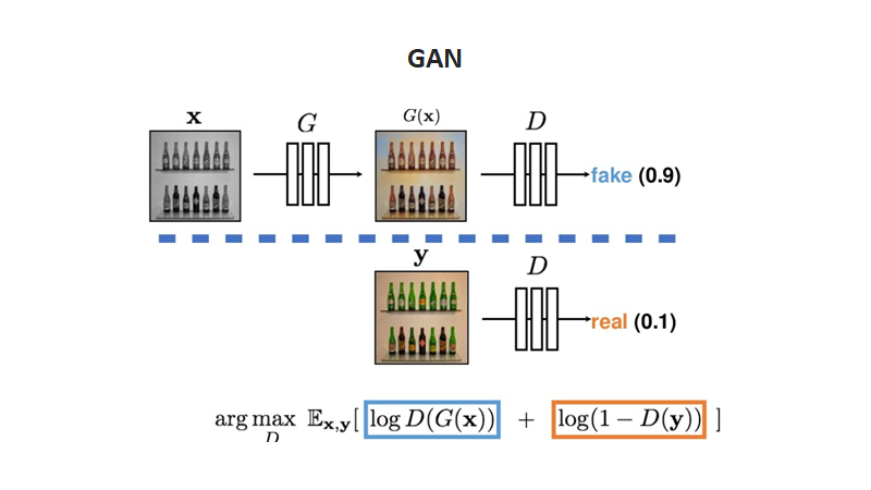 쉽게 쓴 Unpaired Image-to-Image Translation using Cycle-Consistent ...