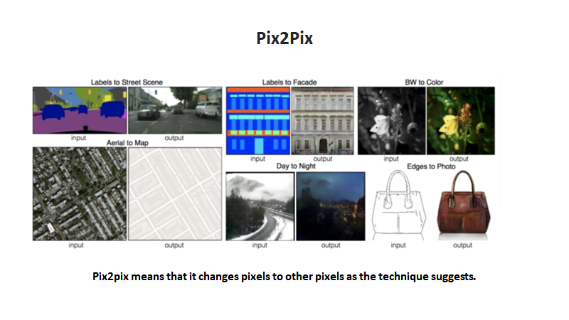 쉽게 쓴 Unpaired Image-to-Image Translation using Cycle-Consistent ...