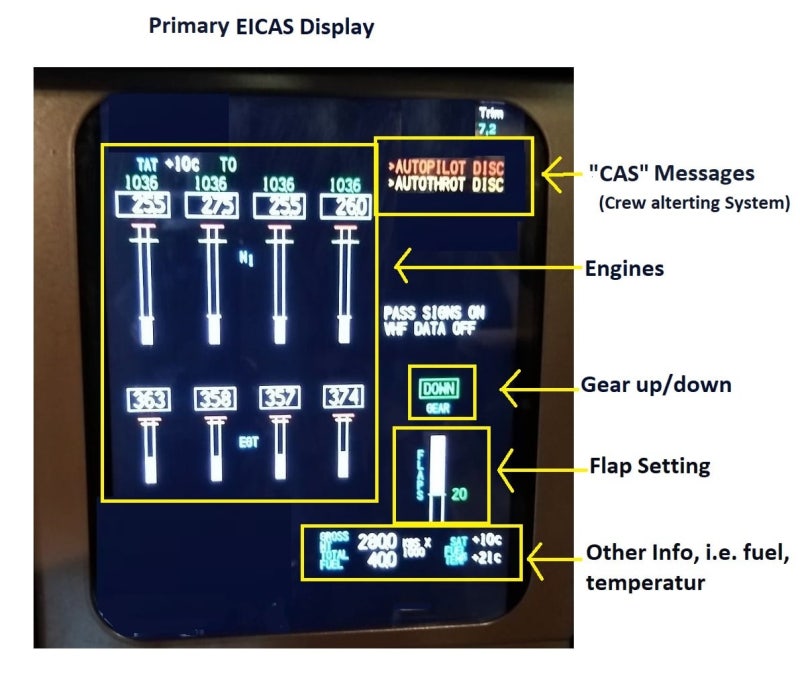 항공전자계기 EICAS/ECAM(Engine Indicating&Crew Alerting System/Electronic ...