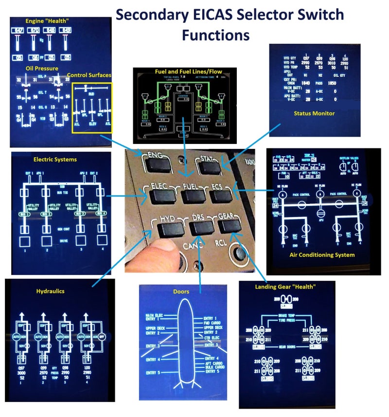 항공전자계기 EICAS/ECAM(Engine Indicating&Crew Alerting System/Electronic ...