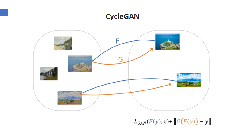 쉽게 쓴 Unpaired Image-to-Image Translation using Cycle-Consistent ...