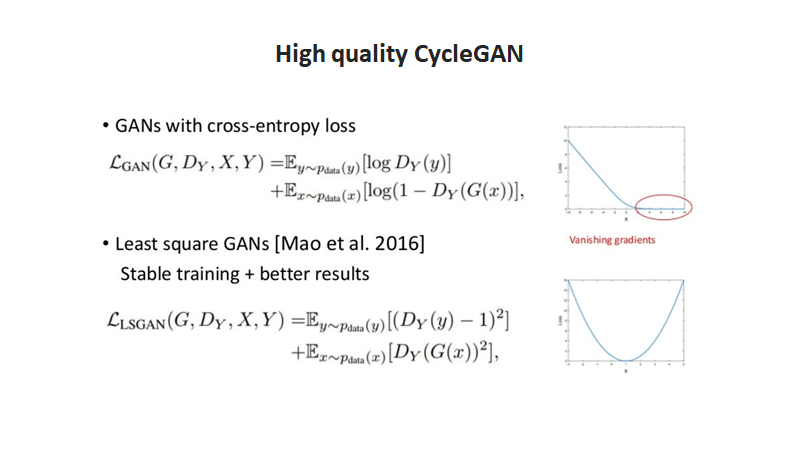 쉽게 쓴 Unpaired Image-to-Image Translation using Cycle-Consistent ...