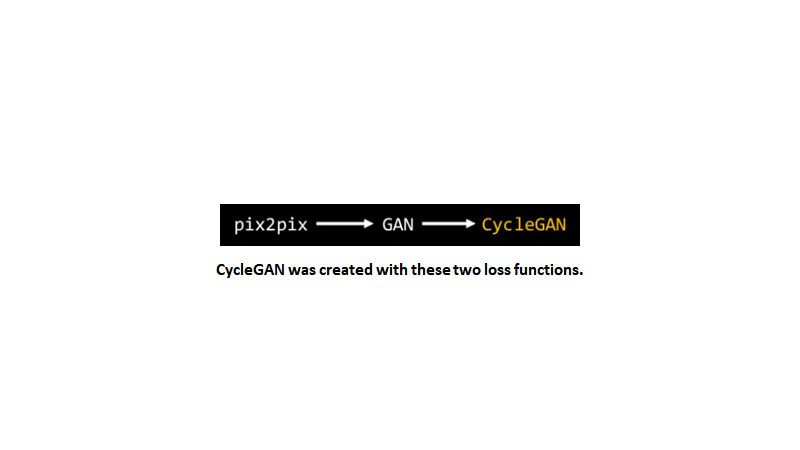 쉽게 쓴 Unpaired Image-to-Image Translation using Cycle-Consistent ...