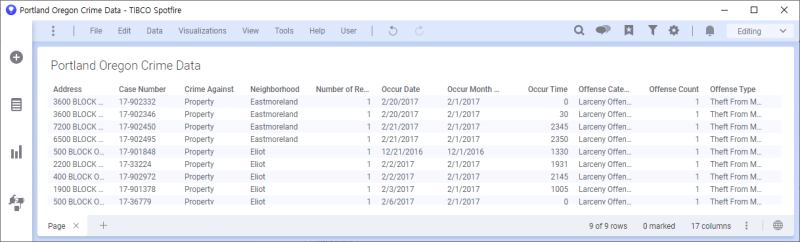 Spotfire Over Function #1 [스팟파이어 Over함수] : 네이버 블로그
