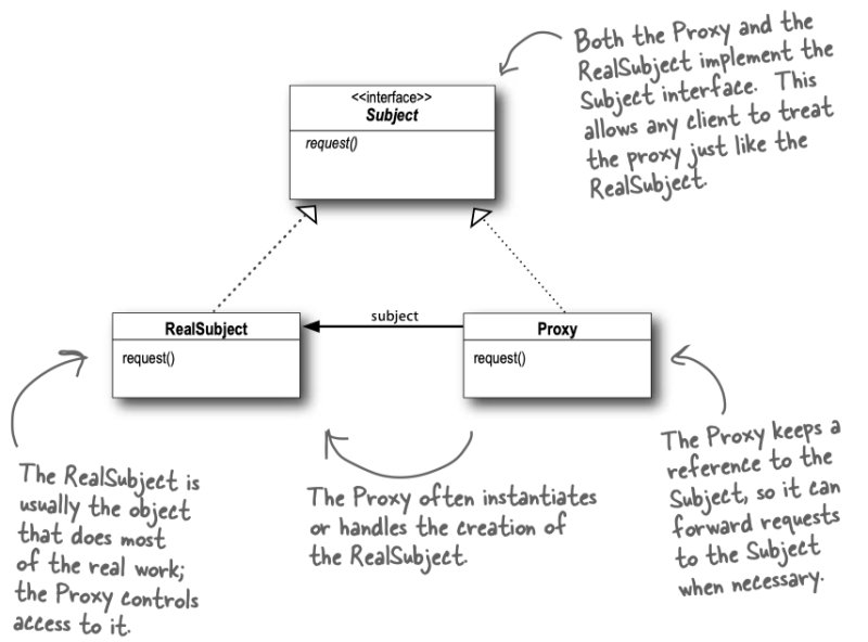 [Design Patterns] Proxy Pattern (프록시 패턴) : 네이버 블로그