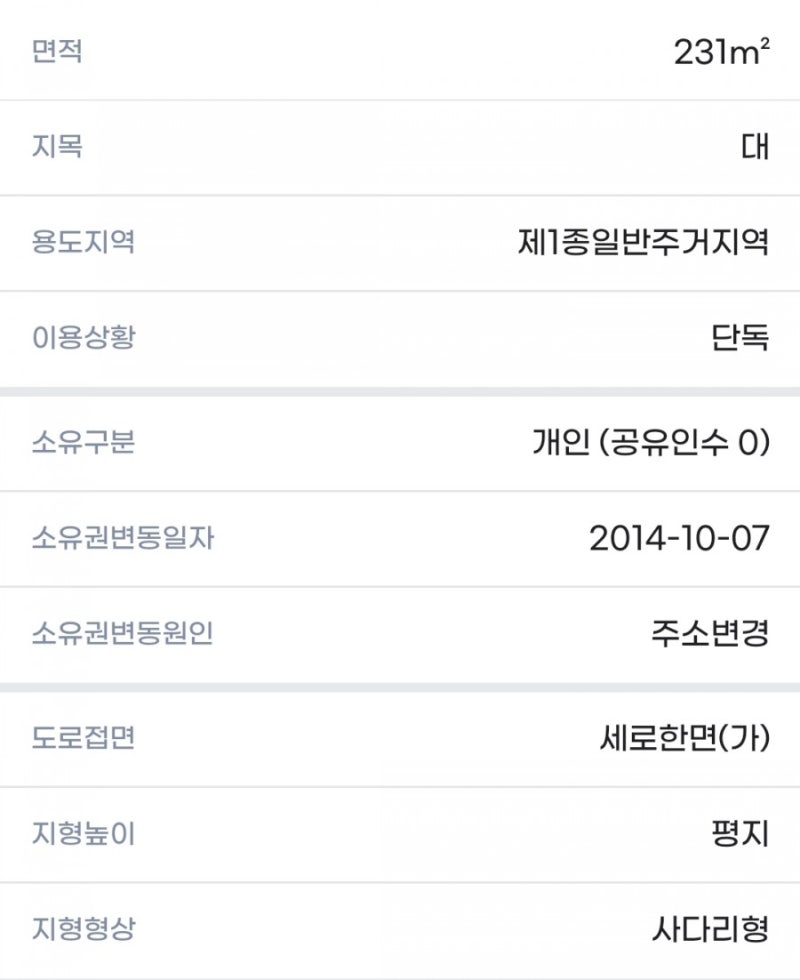 175 군위부동산 군위군 군위읍 도시지역 제1종일반주거지역 231㎡70평 1억5백만원 군위읍에서 가장 저렴한 땅 군위땅
