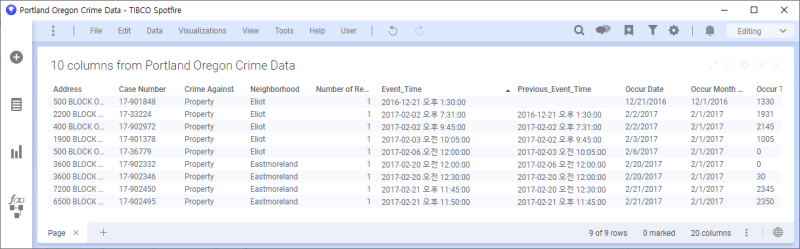 Spotfire Over Function #1 [스팟파이어 Over함수] : 네이버 블로그