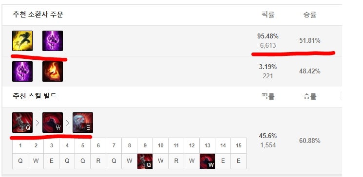 롤 시즌 11 사이온 룬 템트리 카운터 스킬 네이버 블로그